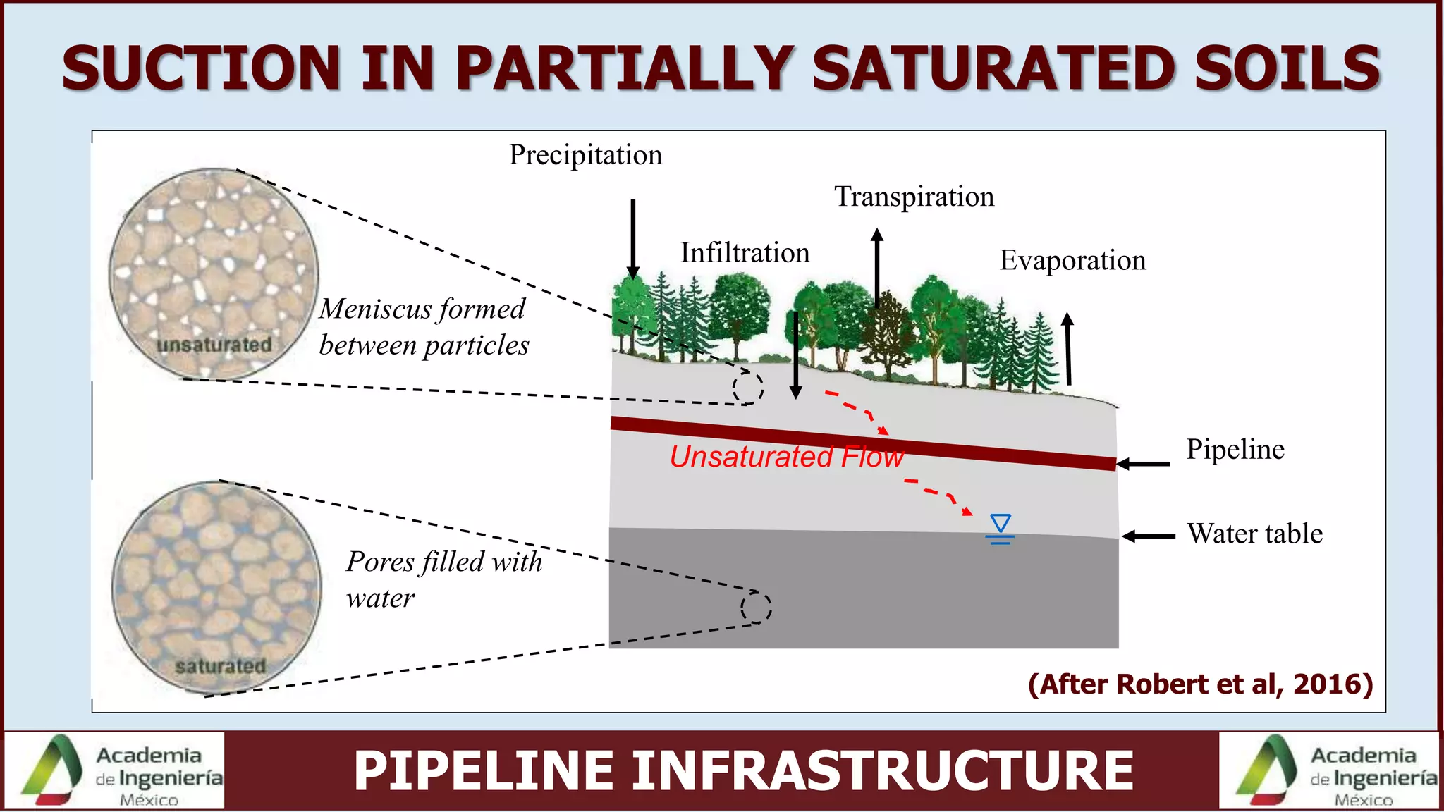 Ground deformation effects on subsurface pipelines and infrastructure ...