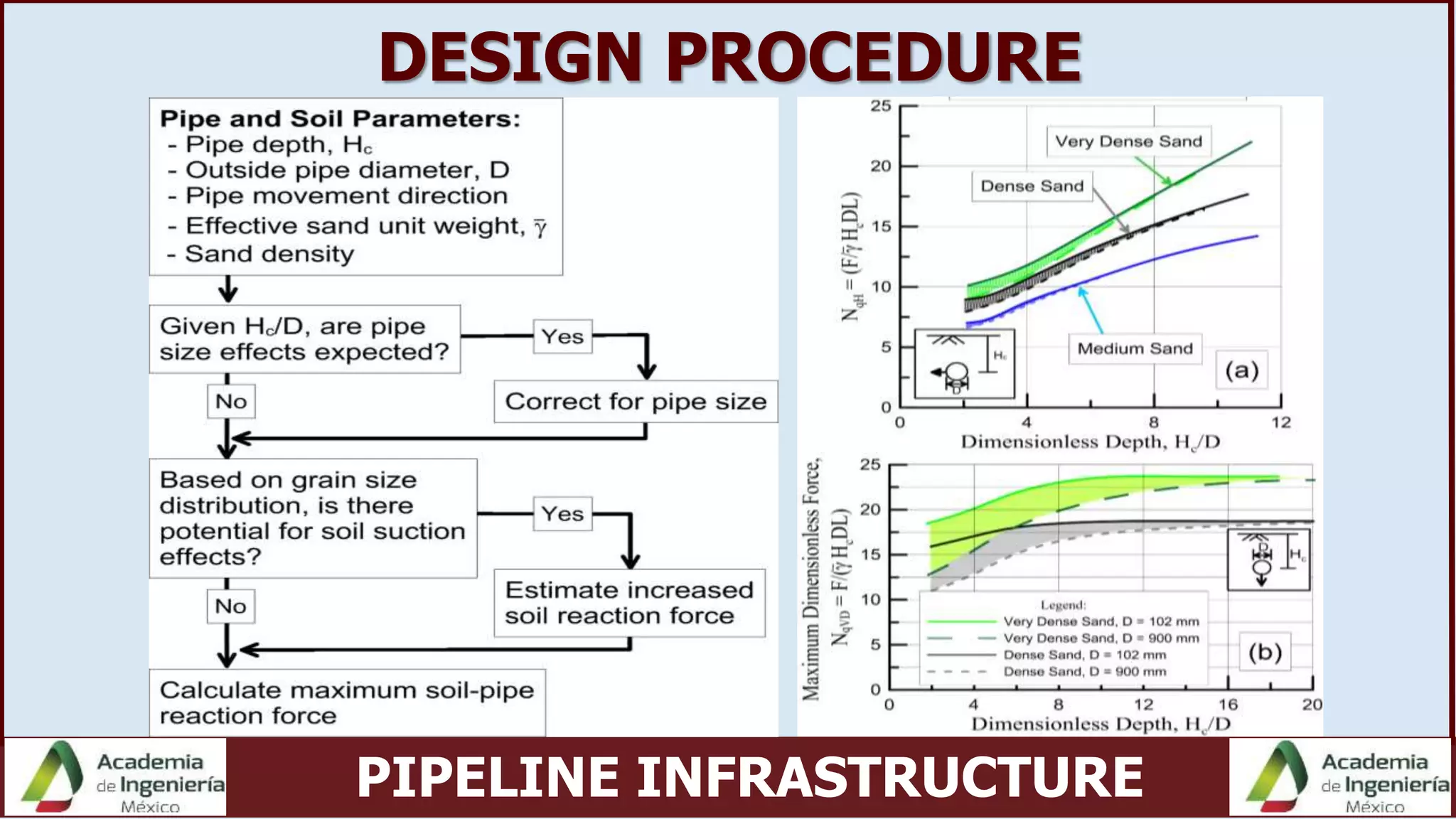 Ground deformation effects on subsurface pipelines and infrastructure ...