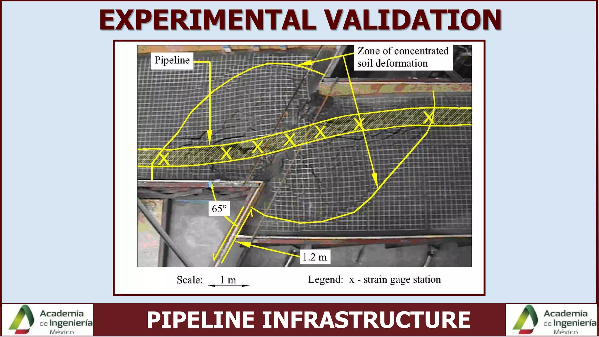 Ground deformation effects on subsurface pipelines and infrastructure ...