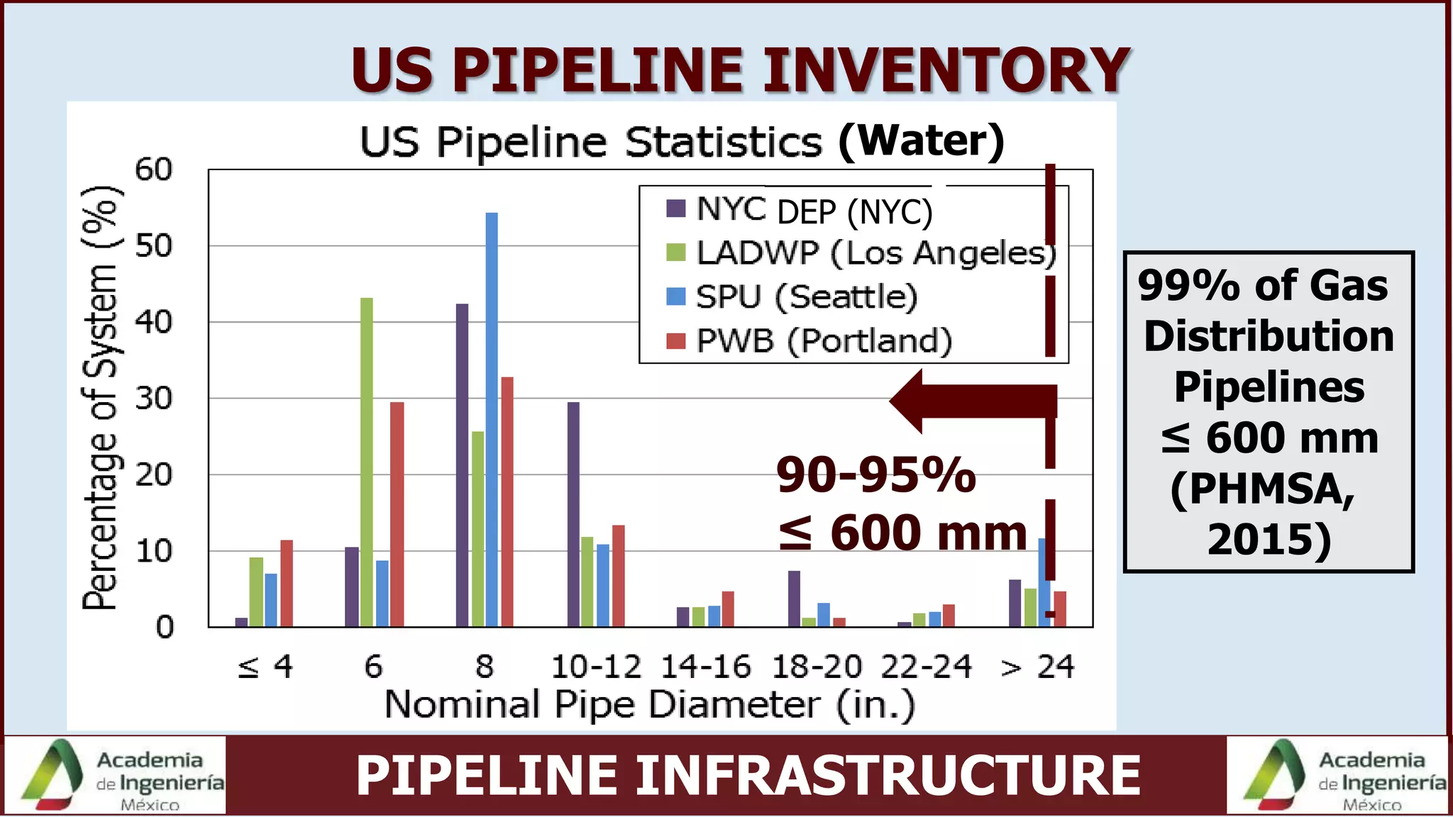 Ground deformation effects on subsurface pipelines and infrastructure ...