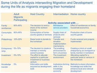 Using Data to Better Understand Worker Remittances | PPT