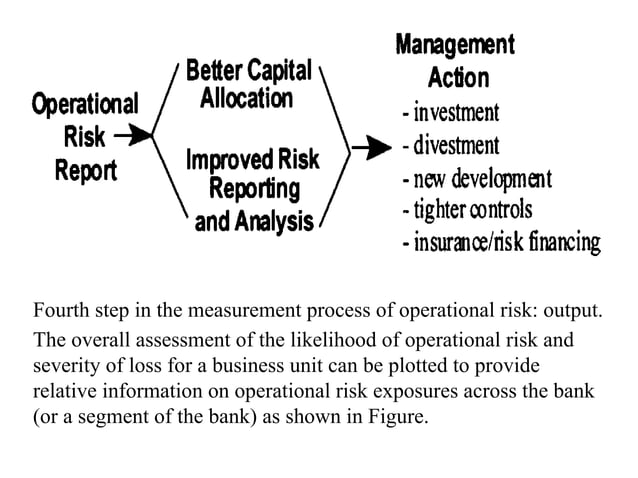 Operational risk management process by s&p | PPT
