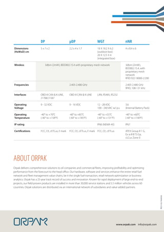 Orpak ForeFuel - Automated RFID Fueling Solution | PDF