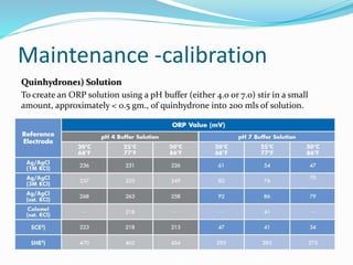 Orp analyzer | PPTX