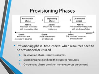Optimization of Resource Provisioning Cost in Cloud Computing | PPTX