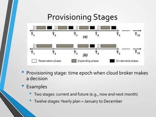 Optimization of Resource Provisioning Cost in Cloud Computing | PPTX