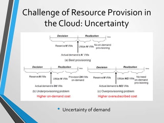 Optimization of Resource Provisioning Cost in Cloud Computing | PPTX