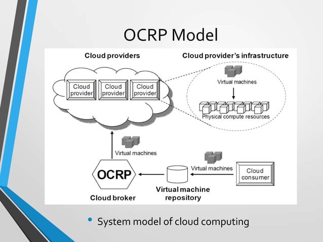 Optimization of Resource Provisioning Cost in Cloud Computing | PPTX