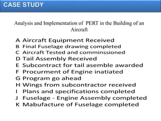 Pert and its applications | PPTX