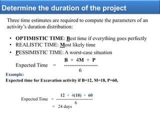 Pert and its applications | PPTX