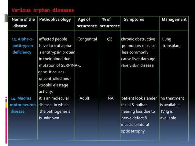 Orphan diseases and its management | PPT