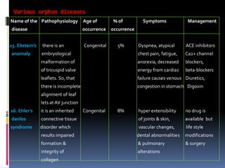 Orphan diseases and its management | PPTX