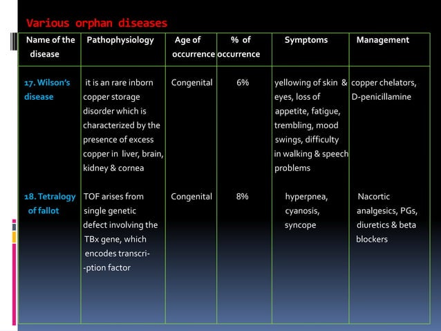Orphan diseases and its management | PPT