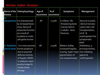 Orphan diseases and its management | PPTX