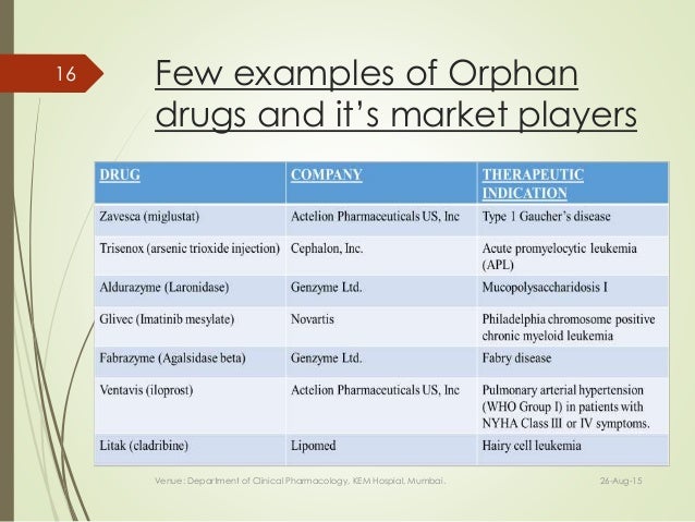 Orphan drugs presentation