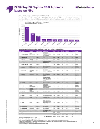 Orphan Drug Report | PDF