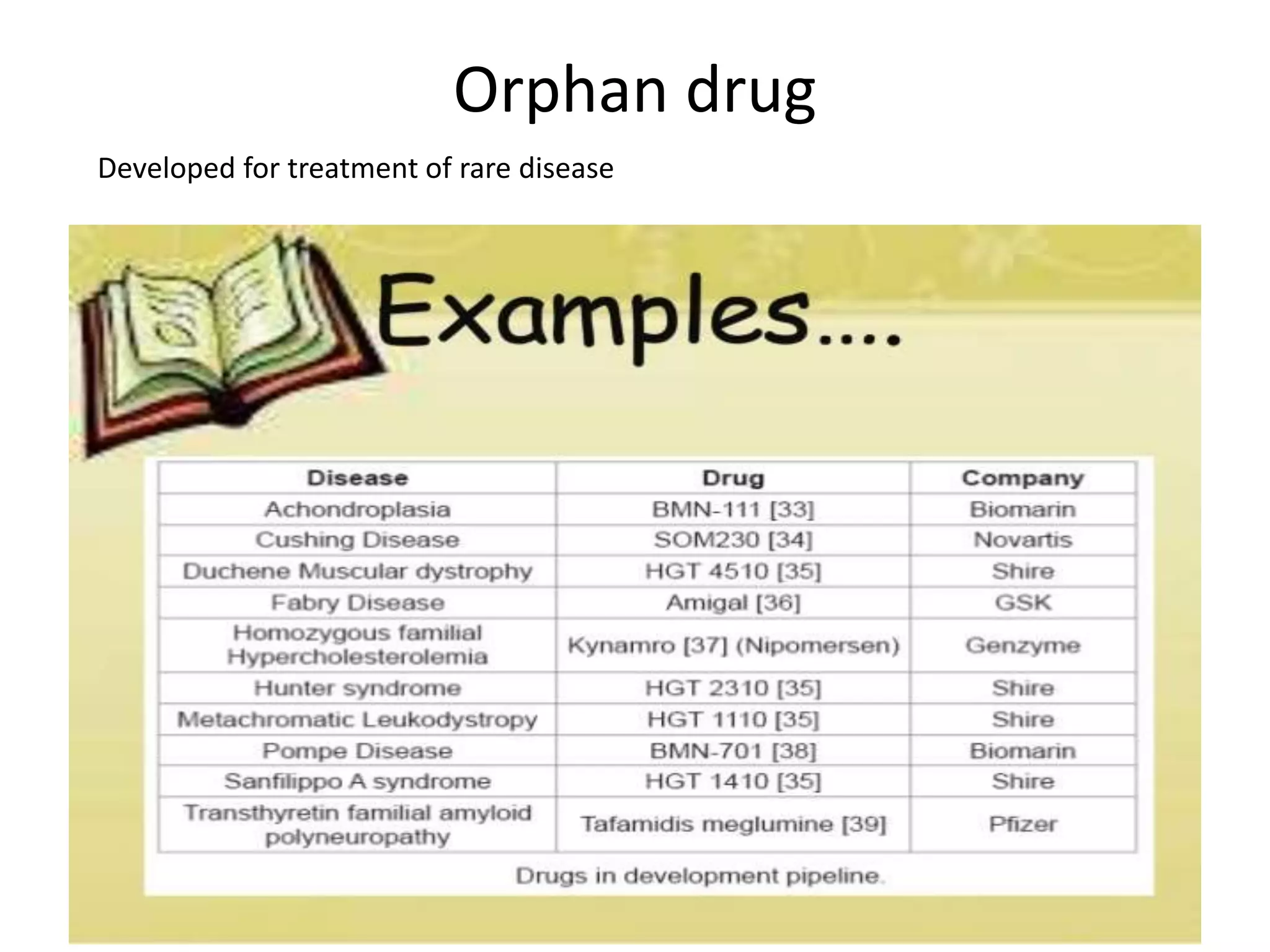 Orphan drugs | PPT