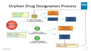 Orphan drugs | PPT