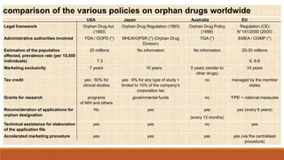 ORPHAN DRUGS.pptx