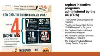 ORPHAN DRUGS.pptx