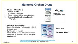 Orphan drugs development. | PPTX