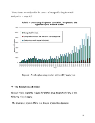 orphan drugs writeup.doc