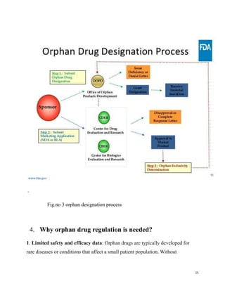 orphan drugs writeup.doc