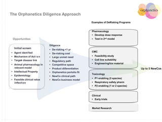 Orphanetics Presentation | PPT
