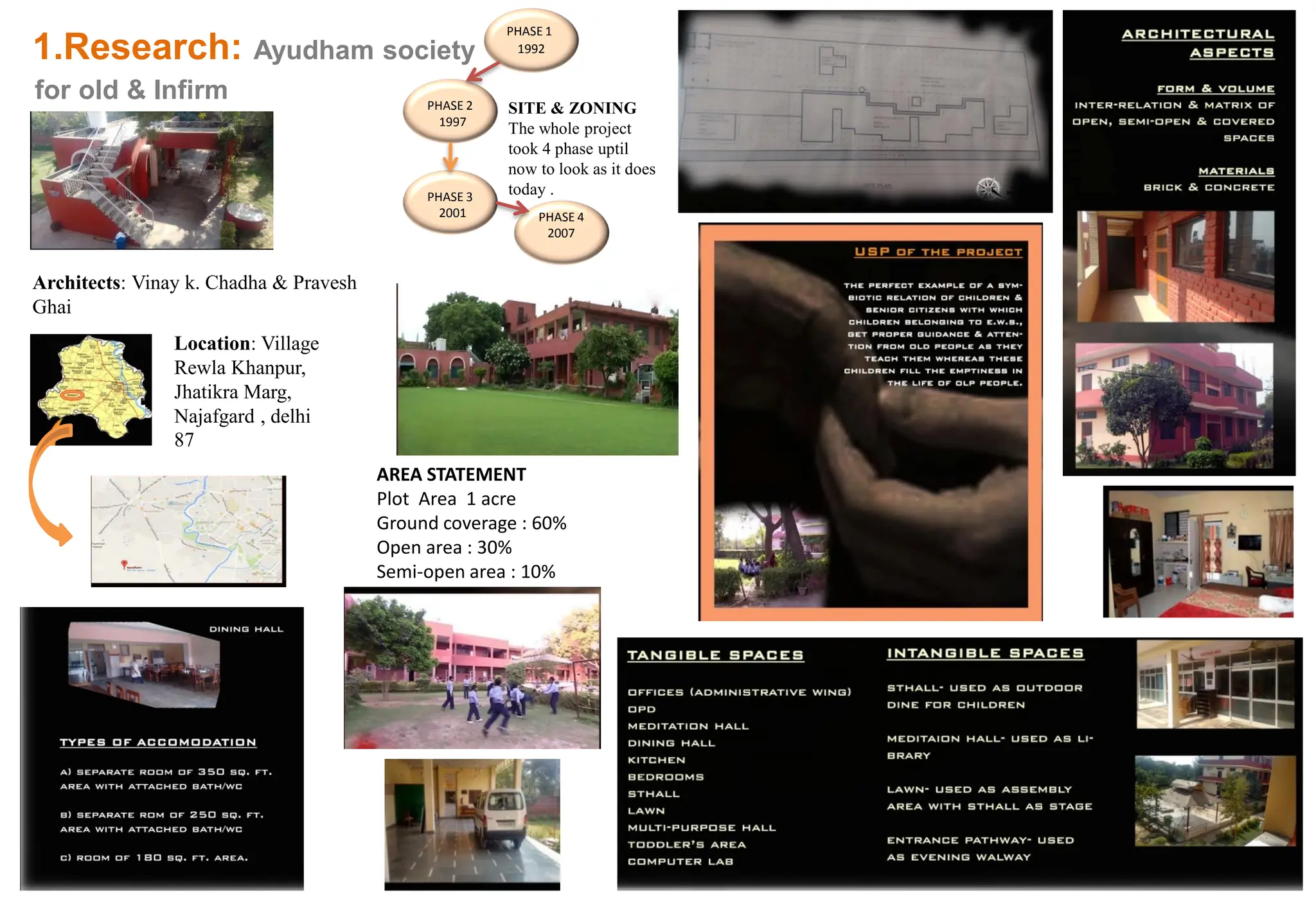 Orphange cum Old Age Home thesis_report- Akansha Gupta.pdf