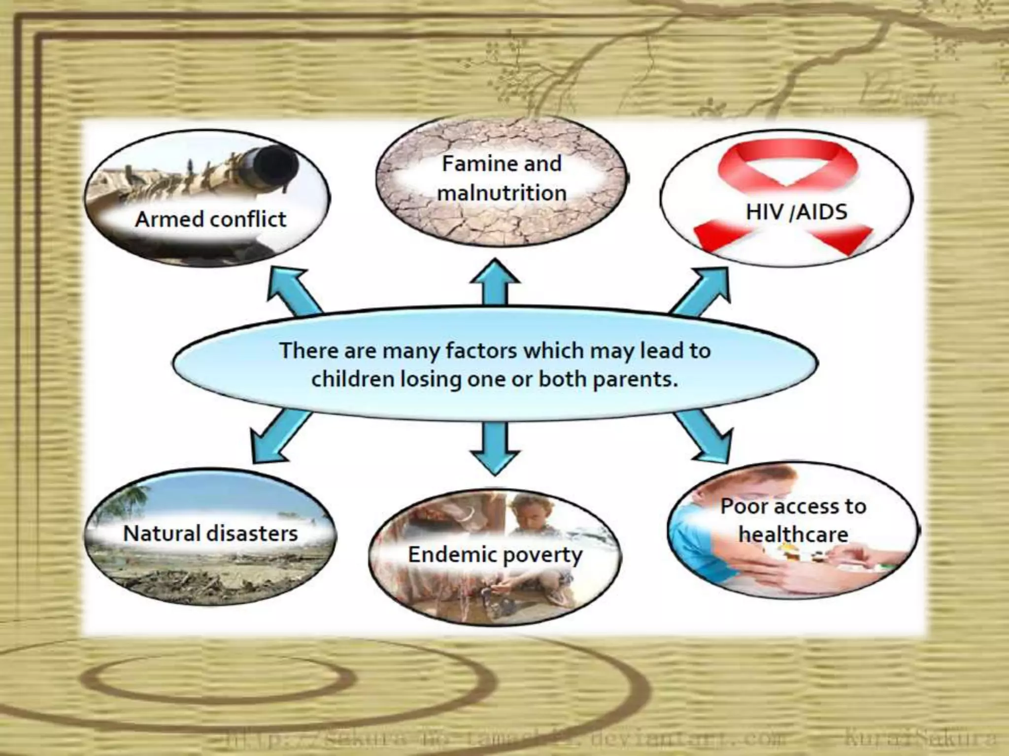 Orphans around world 3-earth | PPTX | Islam | Religion & Spirituality