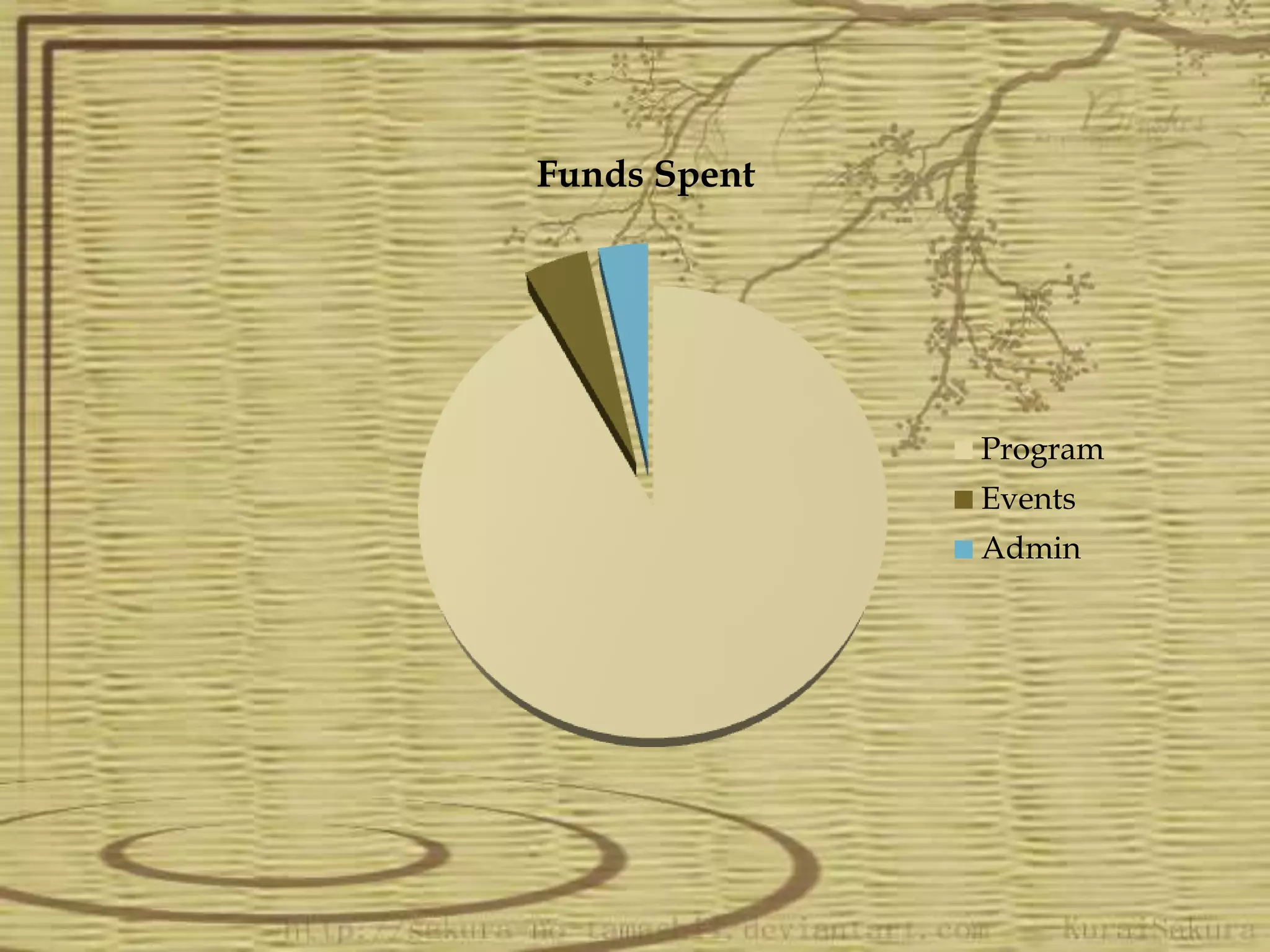 Orphans around world 3-earth | PPTX | Islam | Religion & Spirituality
