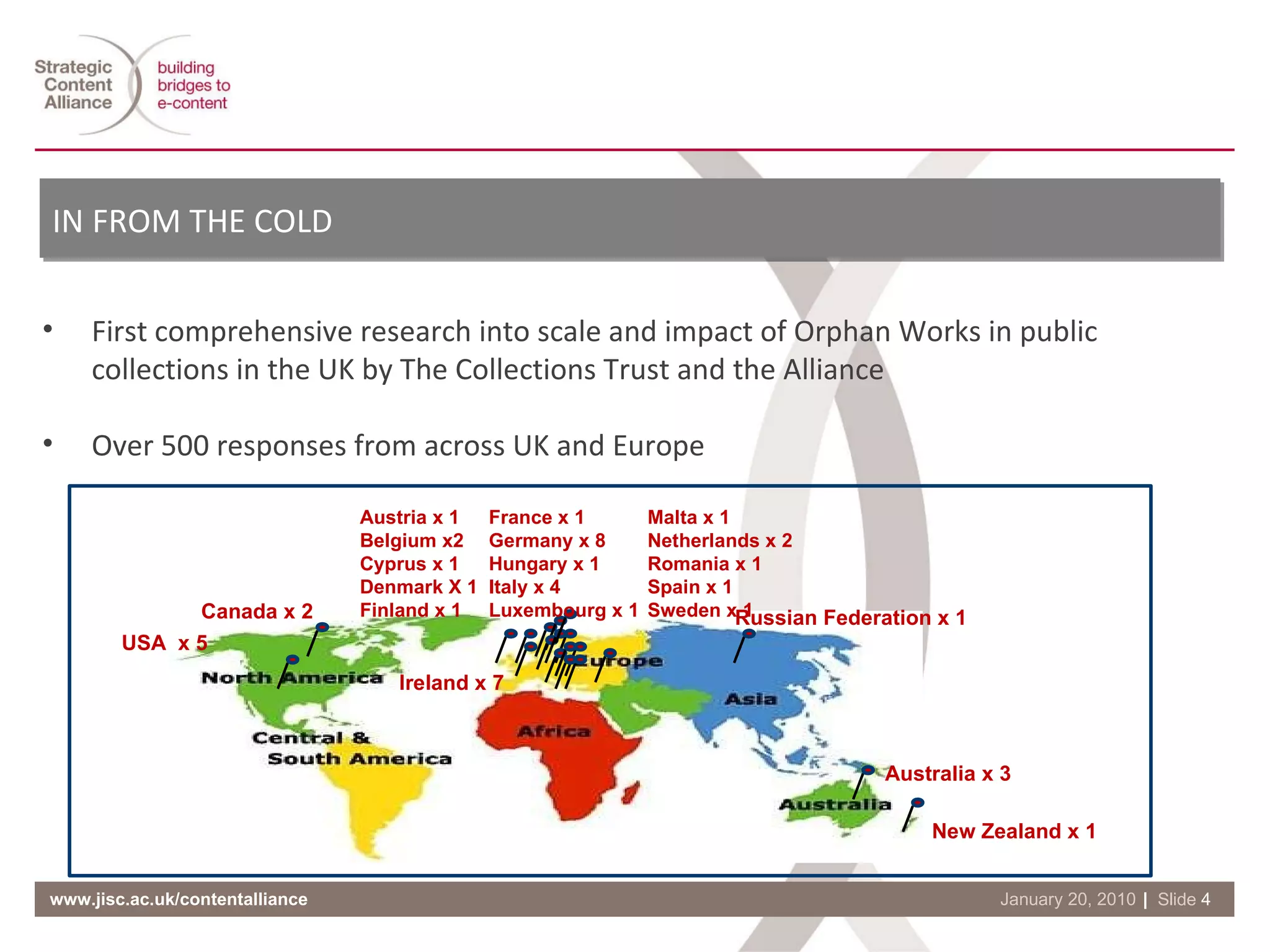 Orphan Works Presentation (2) | PPT
