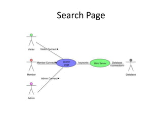 Orp project | PPT