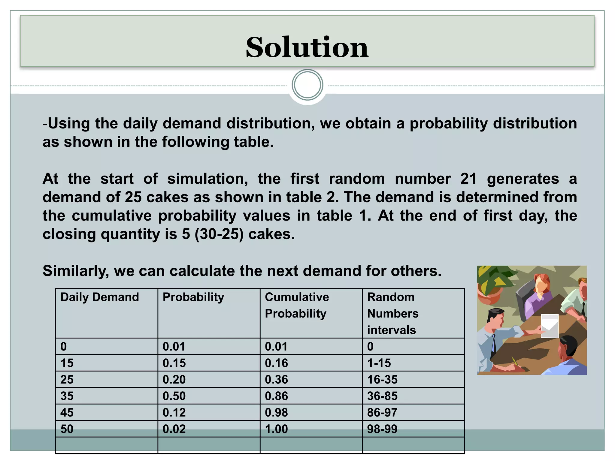 OPERATION RESEARCH Simulation | PPTX