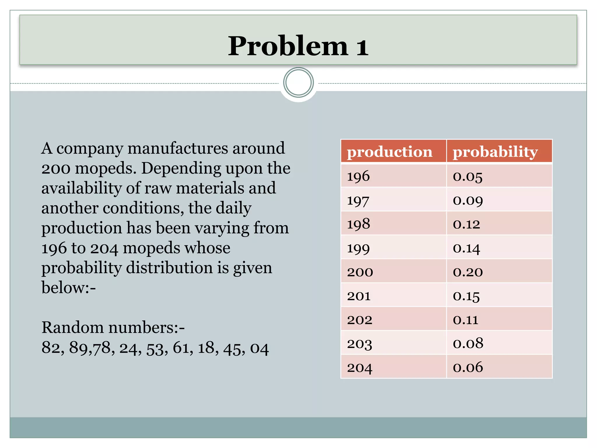 OPERATION RESEARCH Simulation | PPTX
