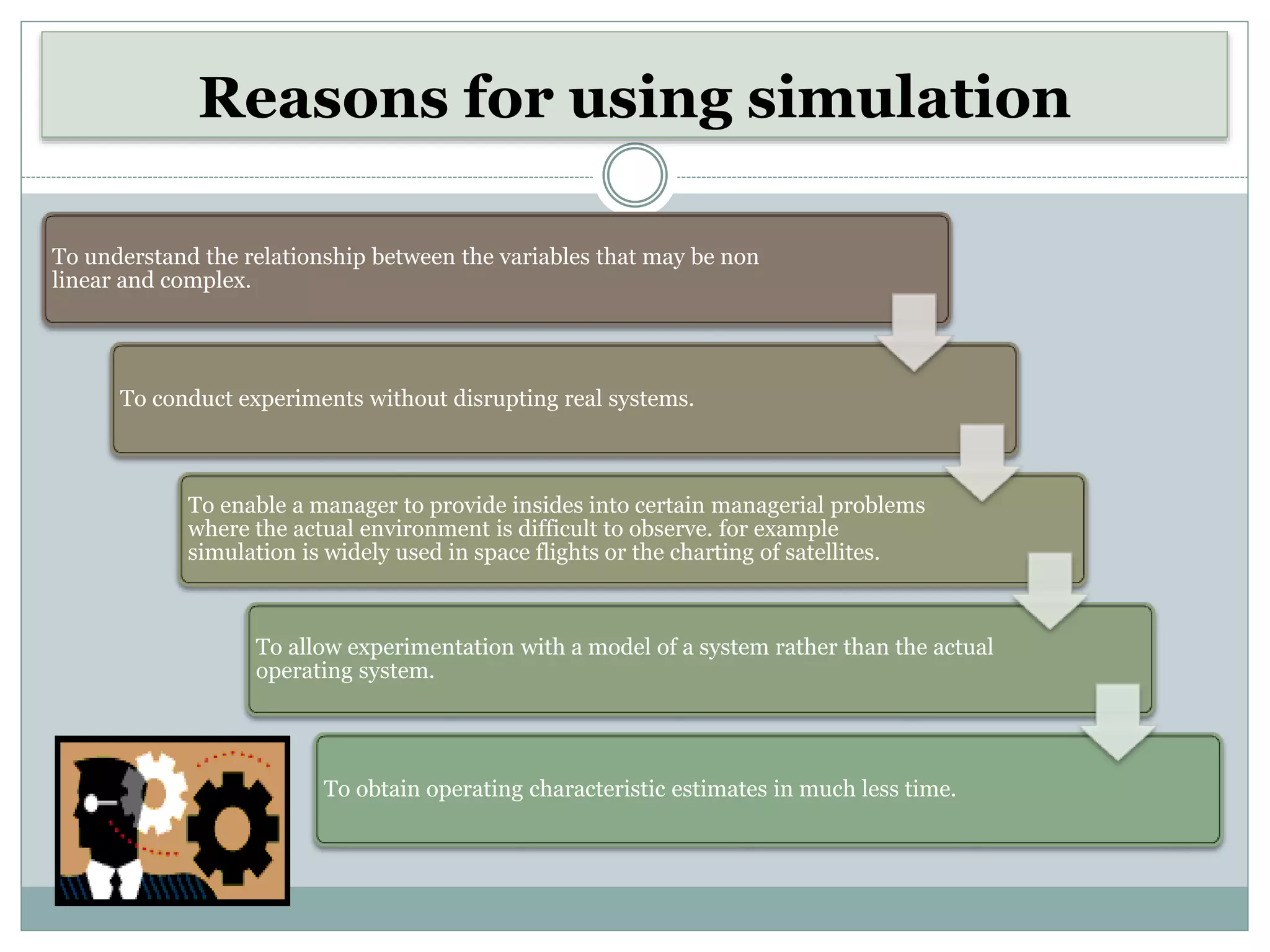 OPERATION RESEARCH Simulation | PPTX