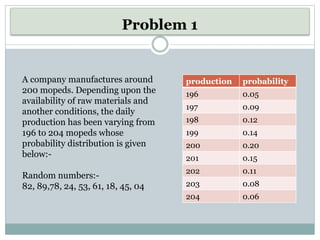 OPERATION RESEARCH Simulation | PPTX