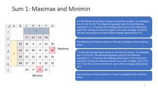 OR PPT 280322 maximin final - nikhil tiwari.pptx