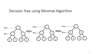 OR PPT 280322 maximin final - nikhil tiwari.pptx