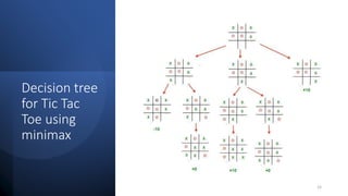 OR PPT 280322 maximin final - nikhil tiwari.pptx