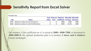OR PPT 4 (Sensitivity Analysis) 1.pdf