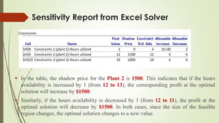 OR PPT 4 (Sensitivity Analysis) 1.pdf