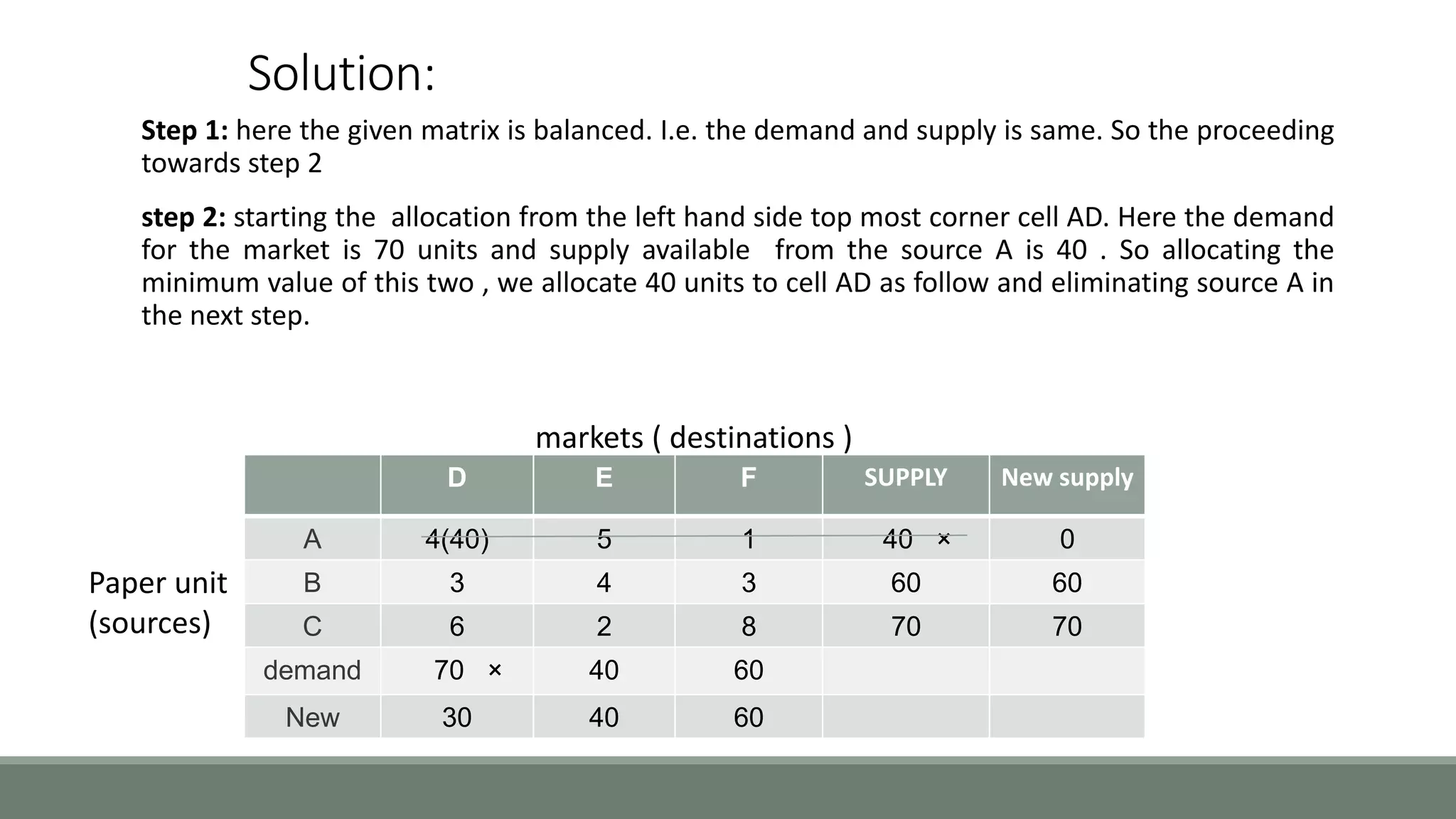 MODI Method (Operations Research) | PPTX