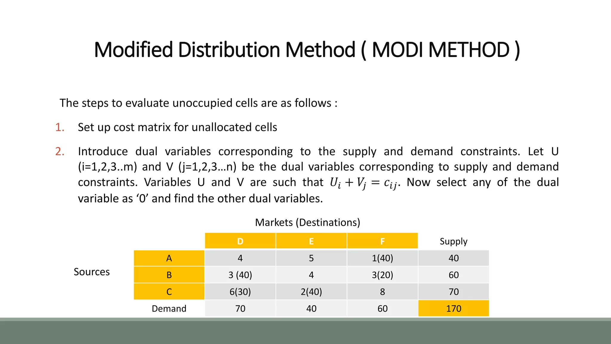 MODI Method (Operations Research) | PPTX