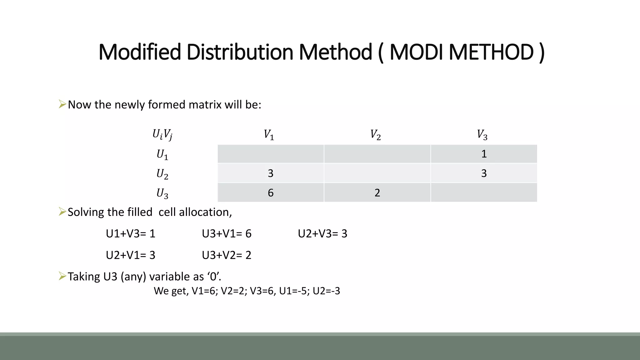 MODI Method (Operations Research) | PPTX