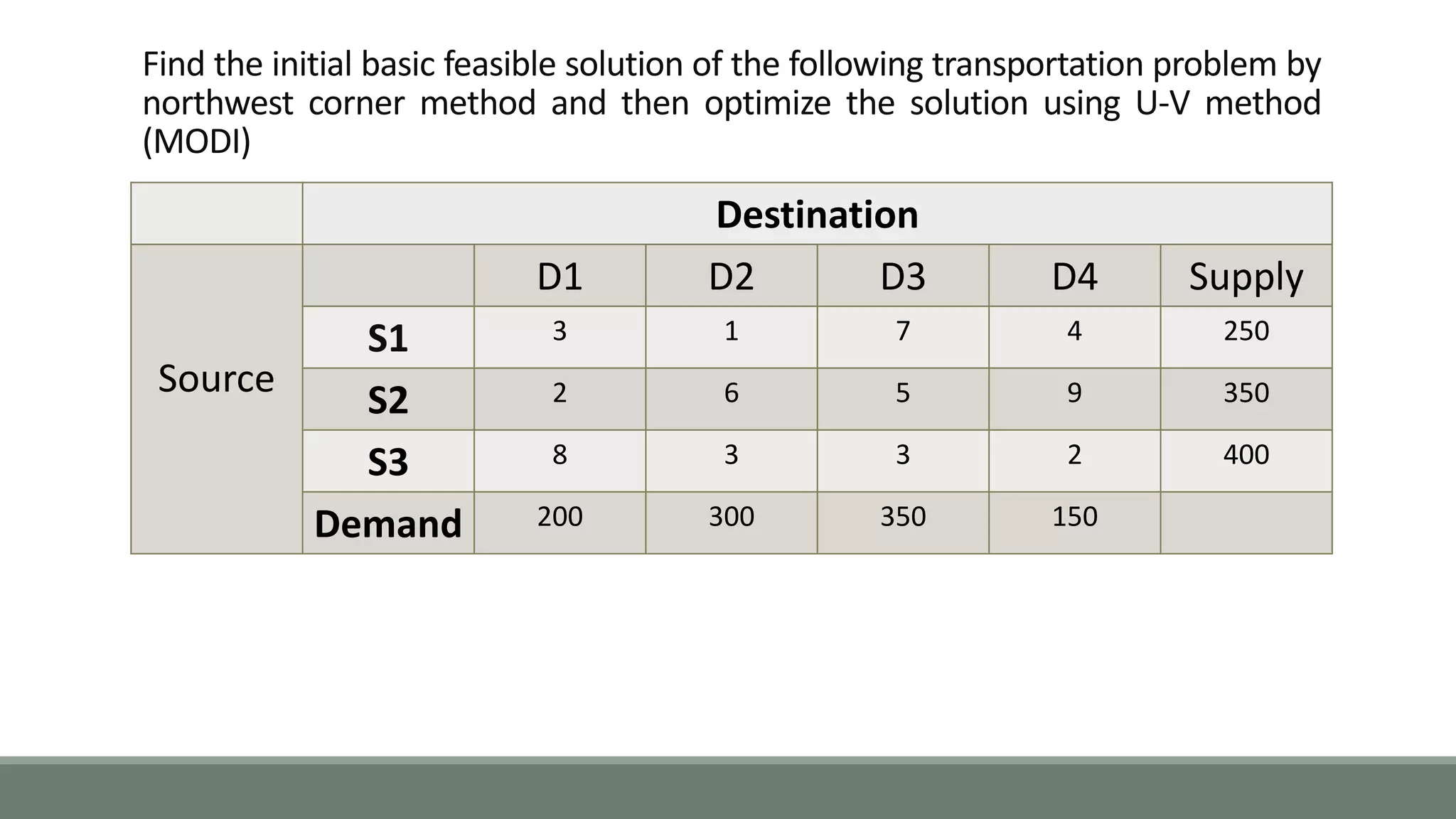 MODI Method (Operations Research) | PPTX