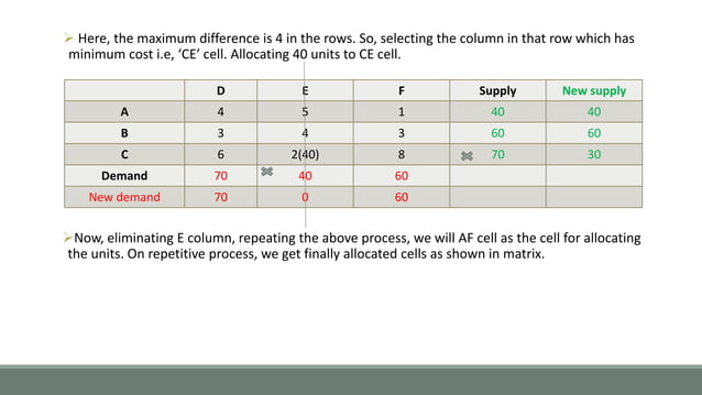 MODI Method (Operations Research) | PPTX | Business Accounting ...