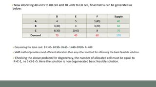 MODI Method (Operations Research) | PPTX