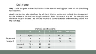 MODI Method (Operations Research) | PPTX