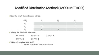 MODI Method (Operations Research) | PPTX